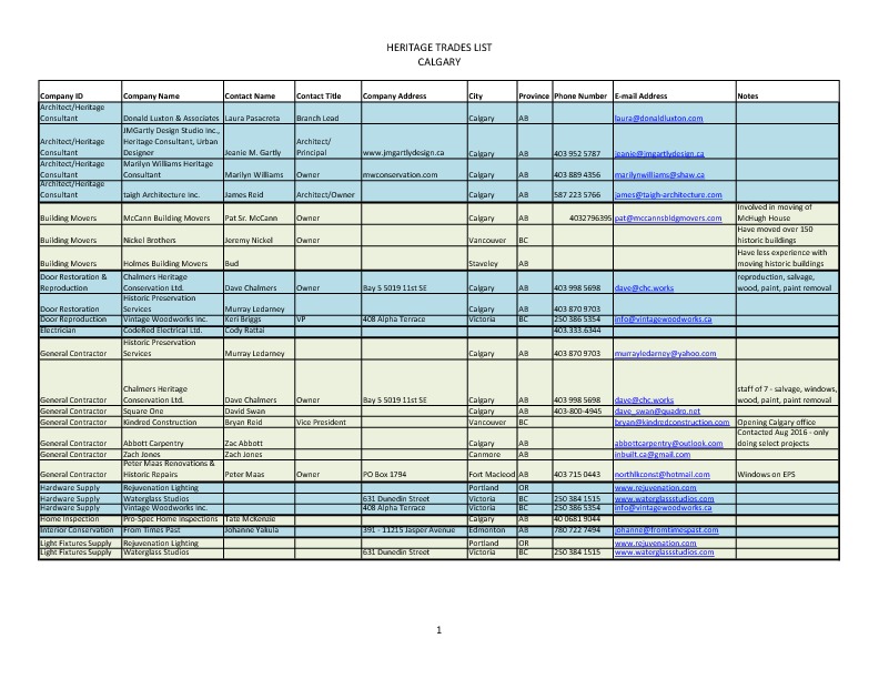 Heritage Trades List 2018 June - Calgary Heritage Initiative